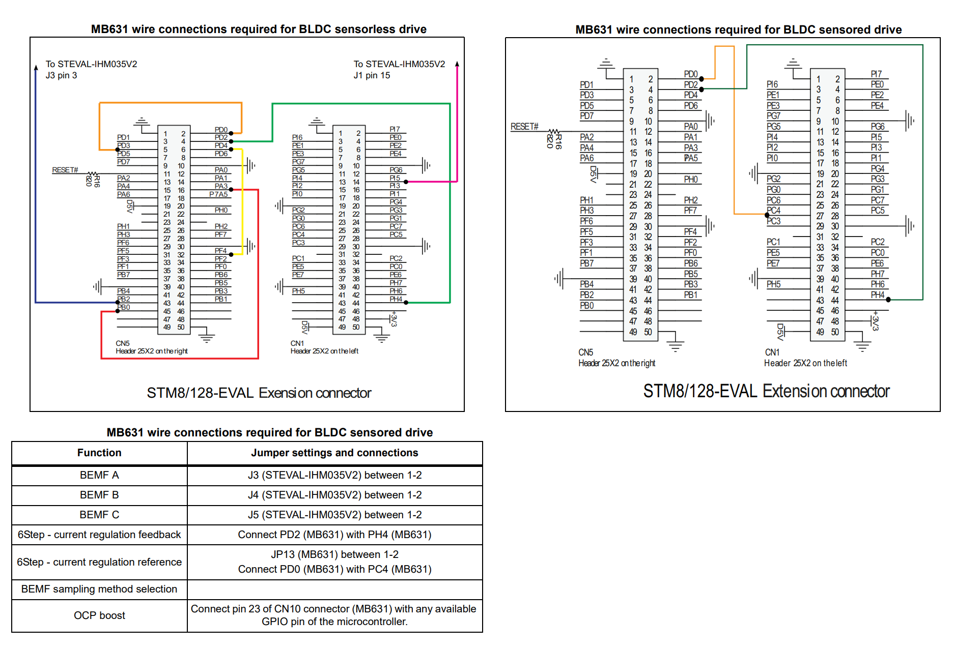 STEVAL-IHM035V2: 100W, 3-Phase BLDC Driver Board for FOC and Scalar Motor Control